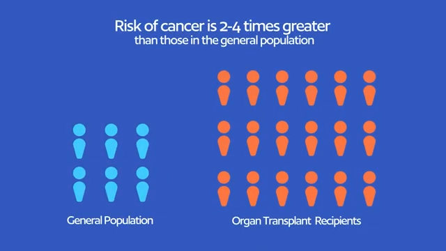 Cancer & Organ Transplant Clinic - Ivanhoe Broadcast News, Inc.