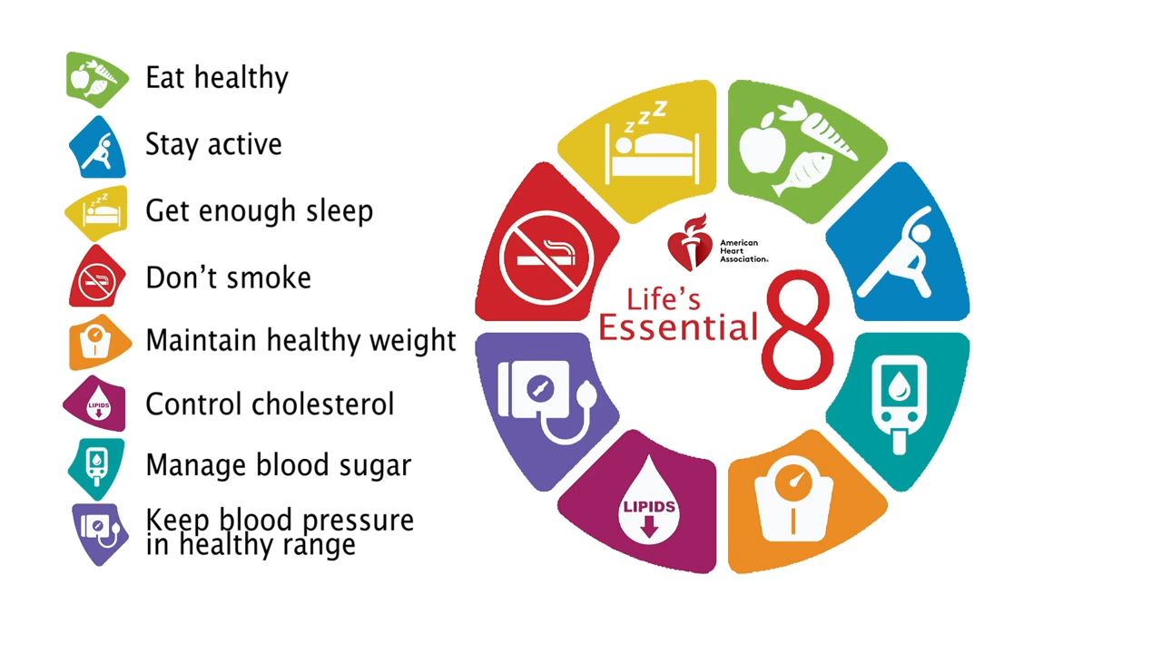 Following ‘Life’s Essential 8’ Could Slow Aging By 6 Years! - Ivanhoe ...