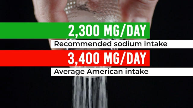 Sodium Overload: Dangers of Too Much Salt - Ivanhoe Broadcast News, Inc.
