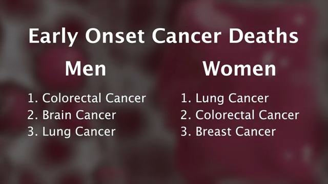Medical Crisis: Early Onset Cancer Targeting Young Adults - Ivanhoe ...