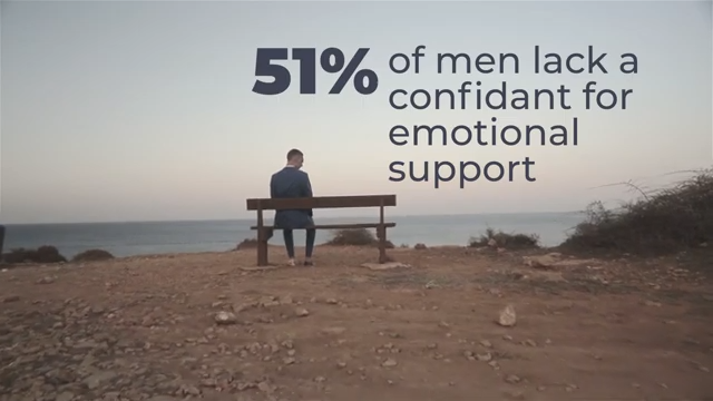 Mankeeping: The Impact Of The Male Friendship Recession - Ivanhoe ...