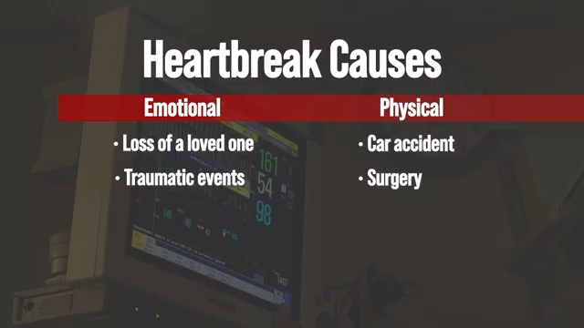 Heartbreak And Health: Know Your Broken Heart - Ivanhoe Broadcast News ...