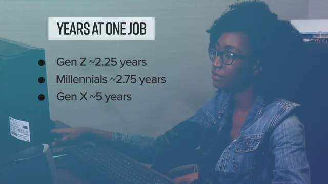 Labor Day: The Great Workplace Disconnect - Ivanhoe Broadcast News, Inc.